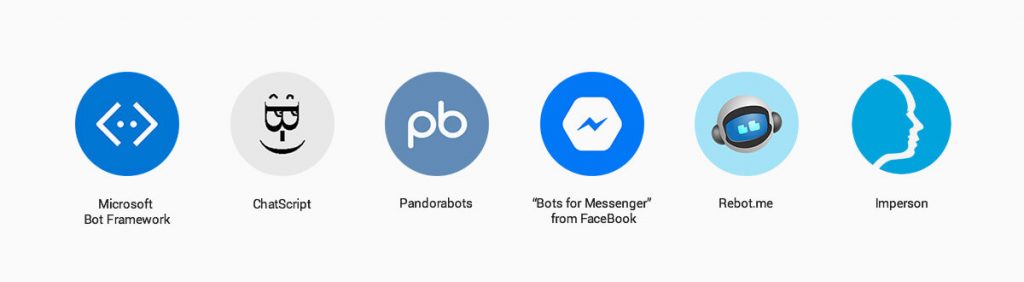 What are Chatbots? Facts to Know Chatbot Development!