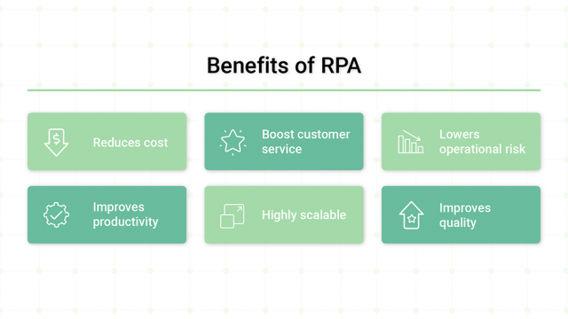 Business Automation Targets with RPA tools