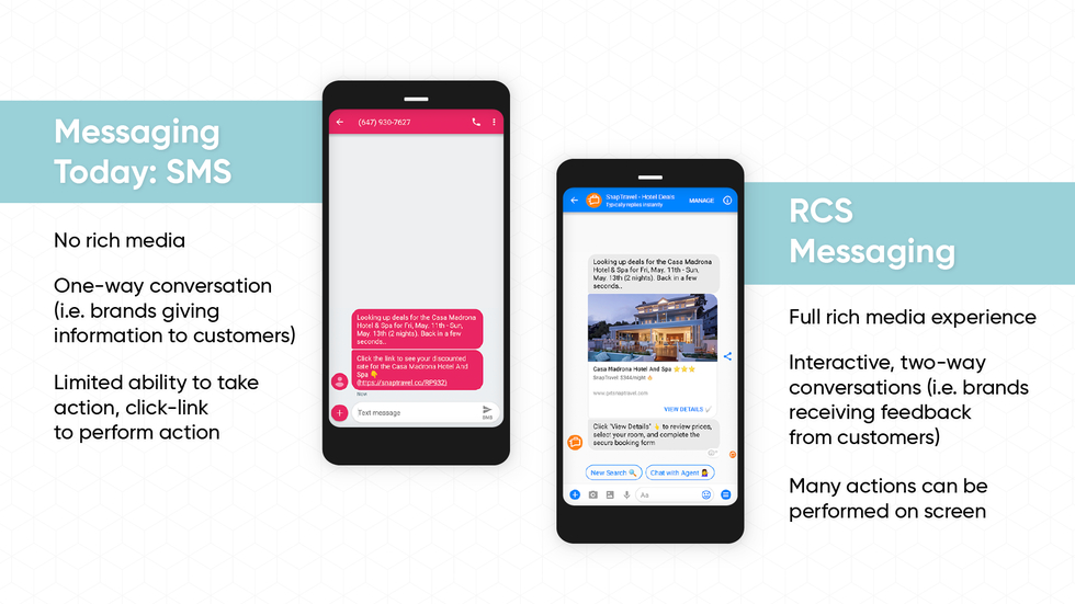 6 Use Cases Examples Of Rich Communication Services 6 Use Cases Examples Of Rich Communication Services
