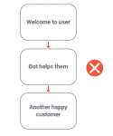 The Ultimate Guide for Building Chatbot Flow Diagram