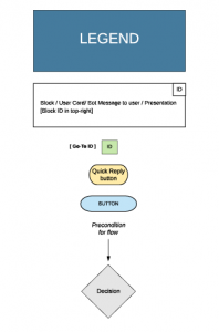 Conversational Design: The Ultimate Guide for Chatbot Conversation Flow