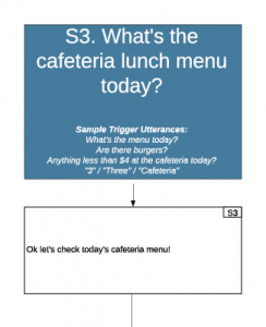 Conversational Design: The Ultimate Guide for Chatbot Conversation Flow