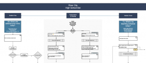 Conversational Design: The Ultimate Guide for Chatbot Conversation Flow
