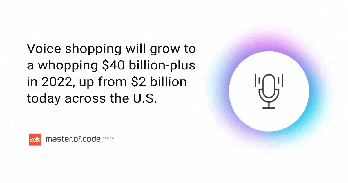 How Businesses Can Grow Their ROI With Virtual Assistants