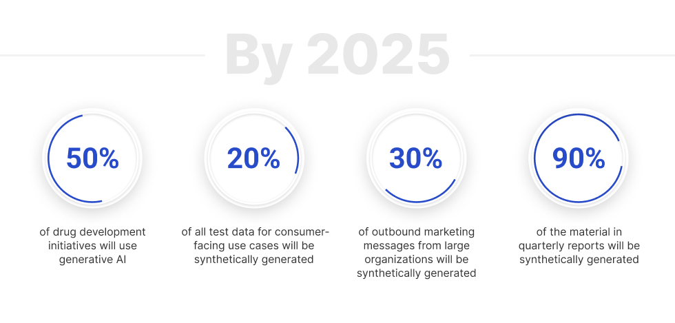 Generative AI Application For Business Enterprise Use Cases 