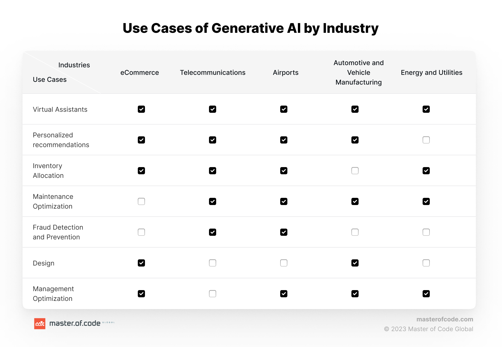 Generative AI Application For Business Enterprise Use Cases