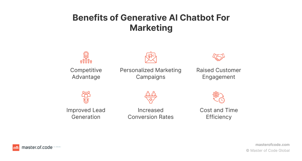 How Generative AI Chatbots Drive Marketing Results