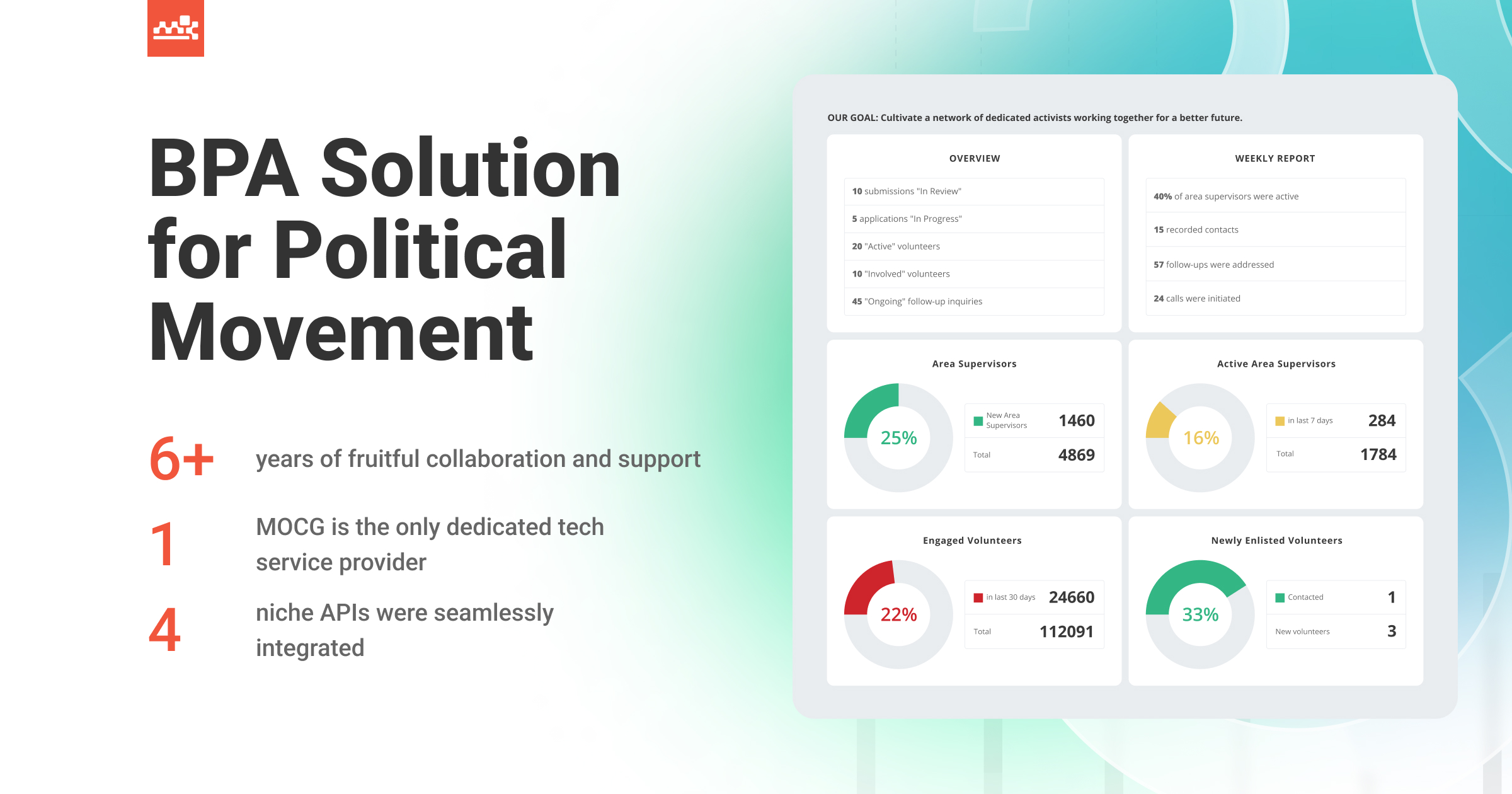 BPA Solution for Political Movement - Master of Code Global