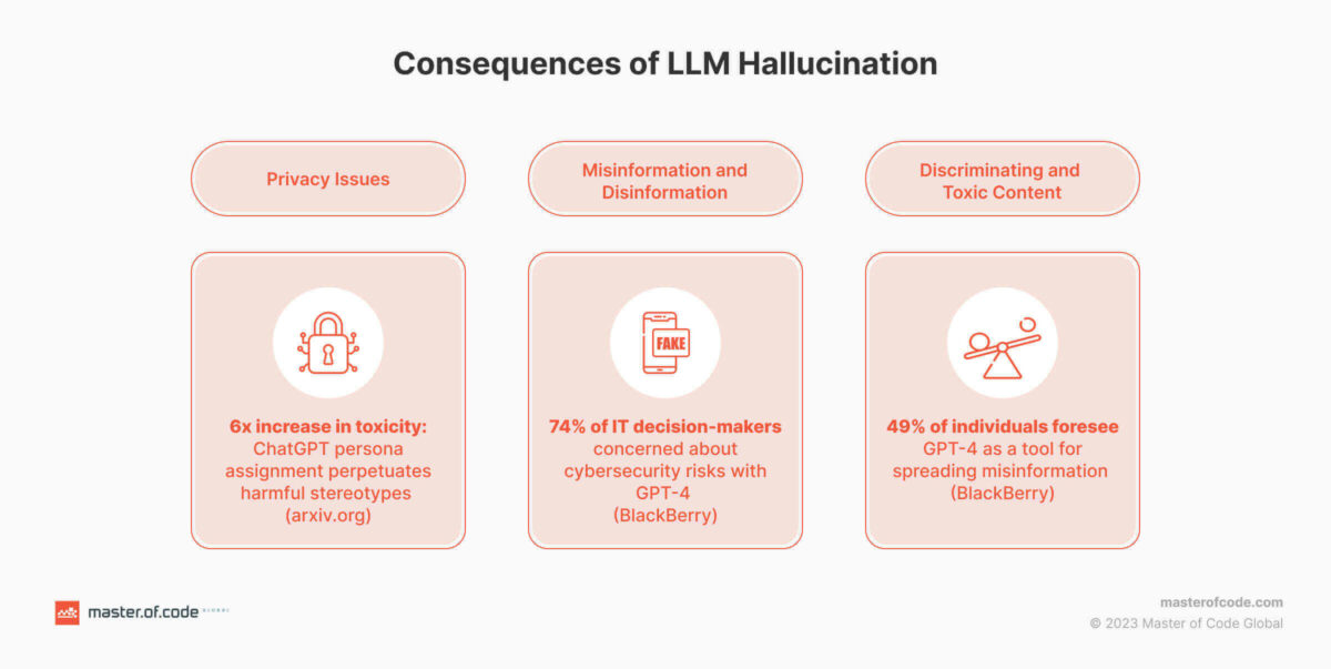 The Ultimate Guide to LLM Security: Expert Insights & Practical Tips