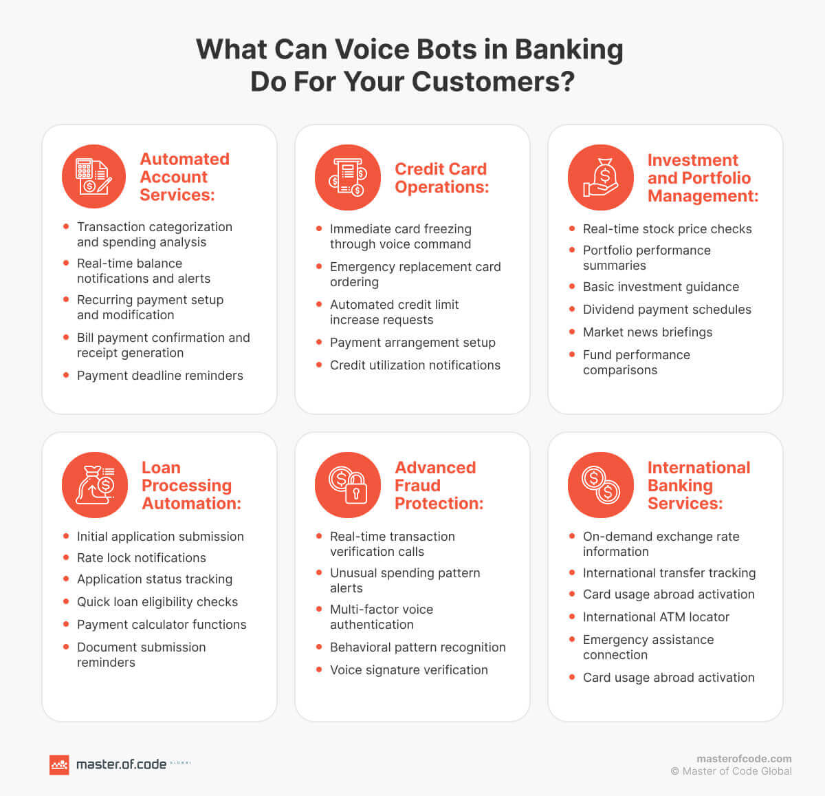 AI Voicebots in Banking: A Real Example for Each Use Case